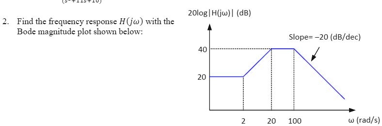 20log|H(jw)| (dB) 2. Find the frequency response H(j?) with the Bode magnitude plot shown below ...