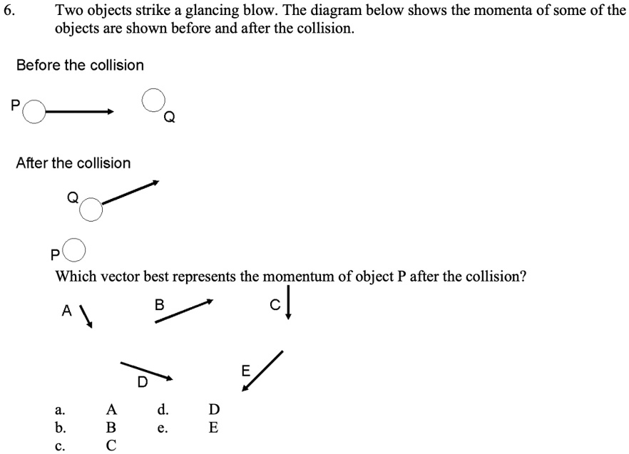 two objects strike a glancing blow the diagram below shows the momenta ...