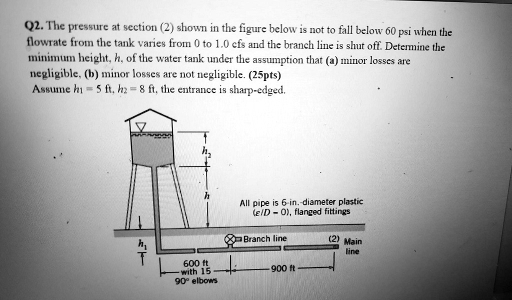 SOLVED: Q2.The pressure at section (2 shown in the figure below is not ...