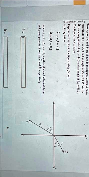 SOLVED: Texts: B = A = vector notation, ning +18 X = Ai + Aj Express ...
