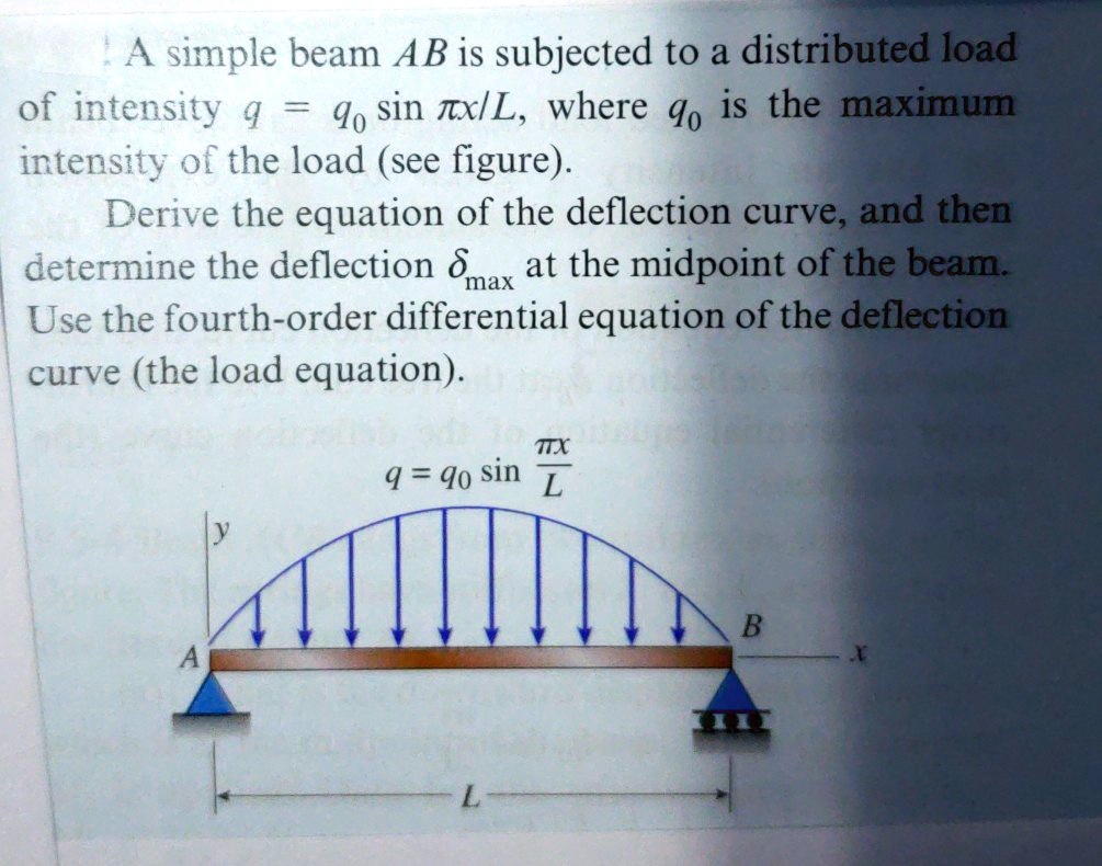 SOLVED: start at moment equation. A simple beam AB is subjected to a distributed load of ...