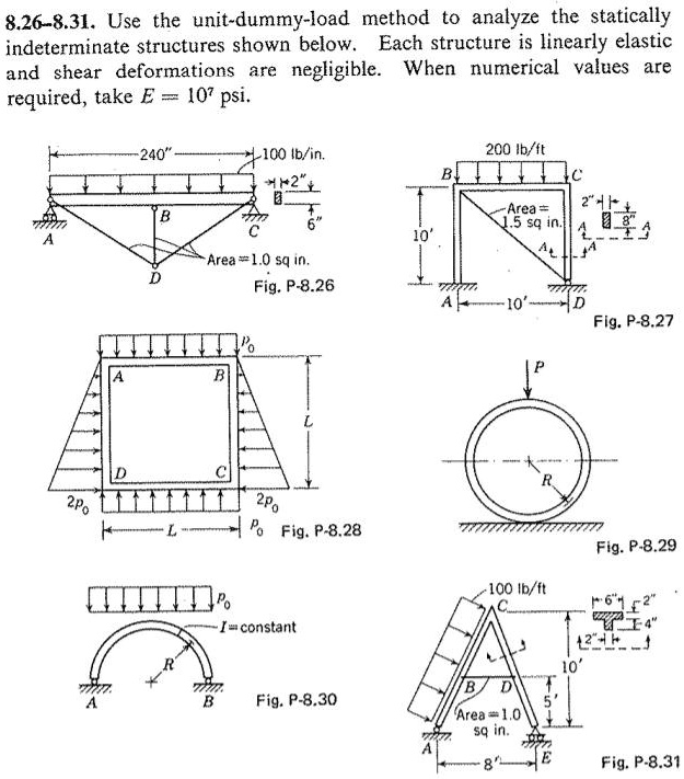 SOLVED: 8.26-8.31. Use the unit-dummy-load method to analyze the statically indeterminate ...