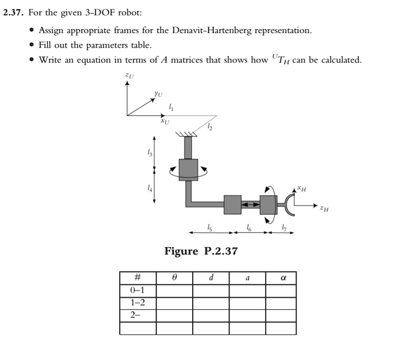 SOLVED: For the given 3-DOF robot: Assign appropriate frames for the Denavit-Hartenberg ...
