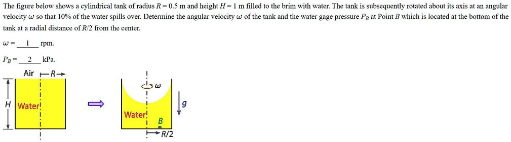 SOLVED: Determine the angular velocity w of the tank and the water gage ...