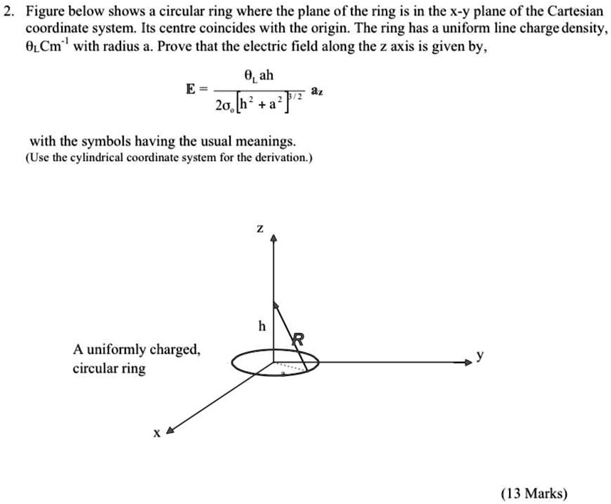2. Figure below shows a circular ring where the plane of the ring is in ...