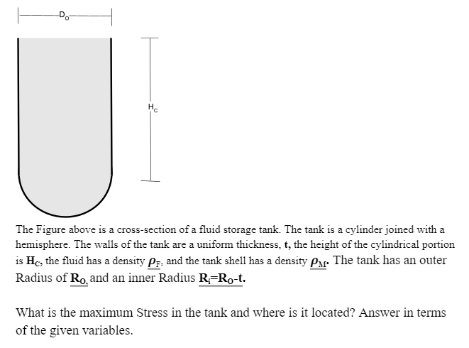 The figure above is a cross-section of a fluid storage tank. The tank ...