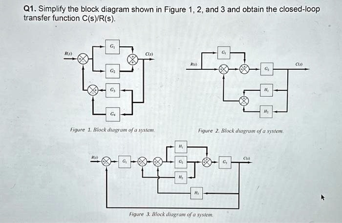 Q1. Simplify the block diagram shown in Figure 1, 2, and 3 and obtain the closed-loop transfer ...