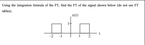 SOLVED: Using the integration formula of the FT, find the FT of the ...