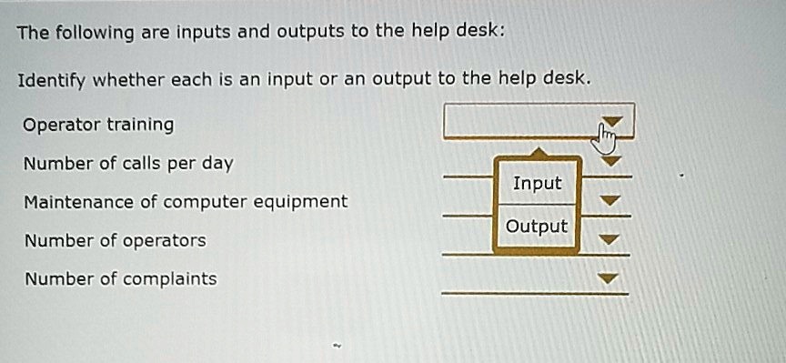 The following are inputs and outputs to the help desk: Identify whether each is an input or an ...