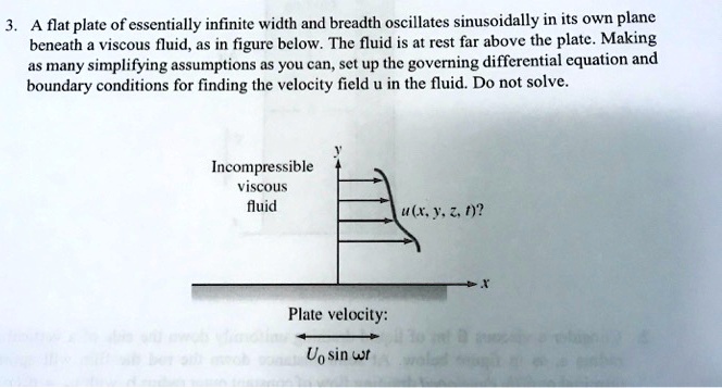 3. A flat plate of essentially infinite width and breadth oscillates ...