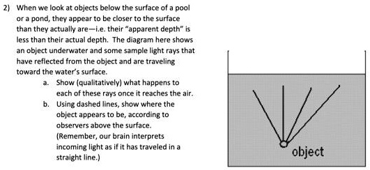 SOLVED:When we ook at objects below the surface of = pool pond they ...