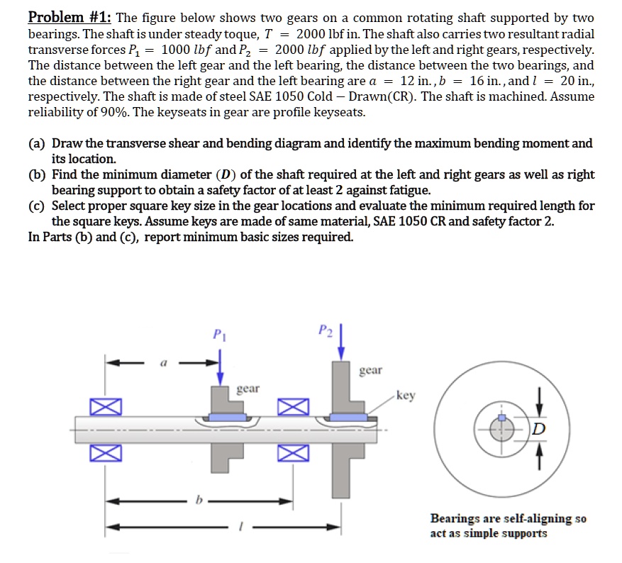 Problem #1: The figure below shows two gears on a common rotating shaft ...