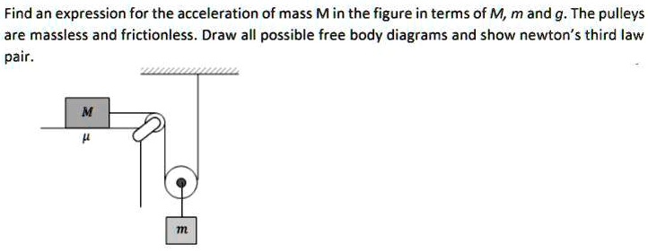 Find an expression for the acceleration of mass M in the...