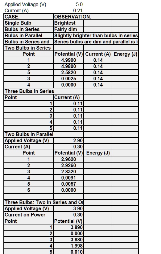 SOLVED: Experiment - Ohm's Law Using the table below, make drawings ...
