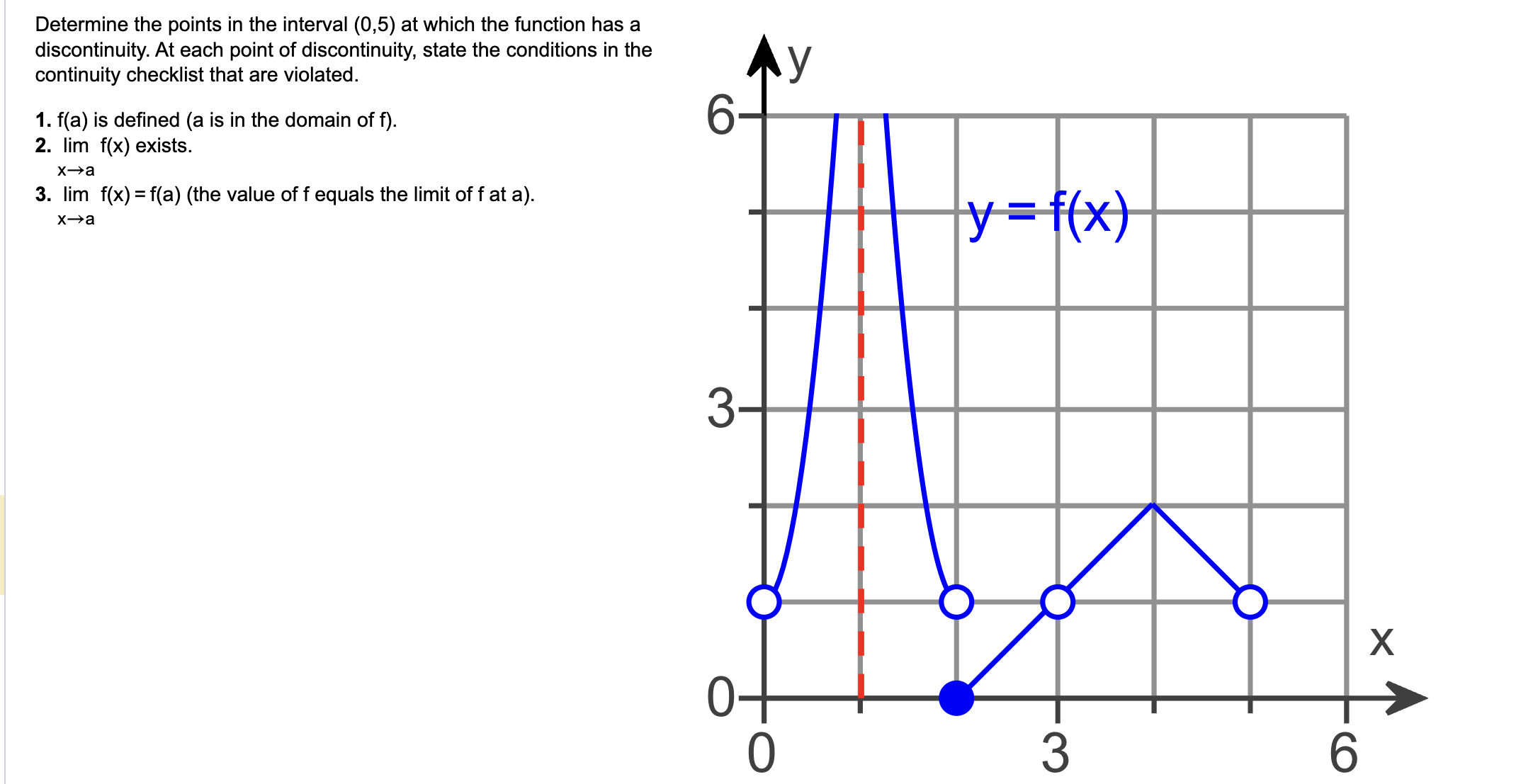 Solved Determine The Points In The Interval 0 5 At Which The