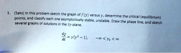 SOLVED: (Spts) In this problem sketch the graph of f (y) versus y ... SOLVED: (Spts) In this problem sketch the graph of f (y) versus y ...