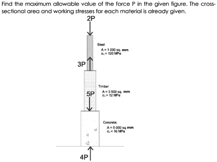 Find the maximum allowable value of the force P in the given figure ...