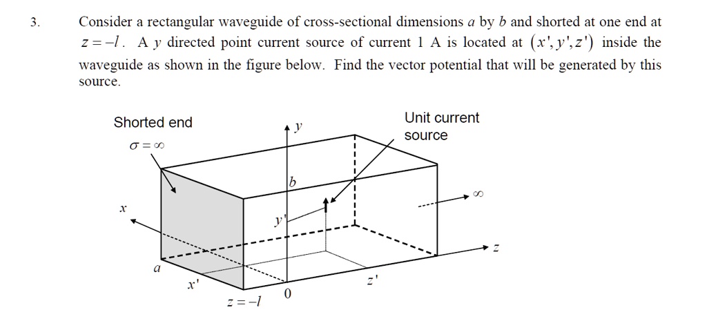SOLVED: Consider a rectangular waveguide of cross-sectional dimensions a by b and shorted at one ...