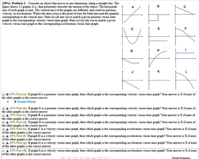 Solved The Figure Shows Three Graphs With Labels A B - vrogue.co Solved The Figure Shows Three Graphs With Labels A B - vrogue.co