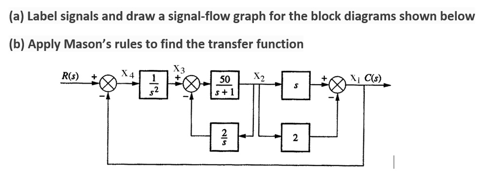 (a) Label signals and draw a signal-flow graph for the block diagrams ...