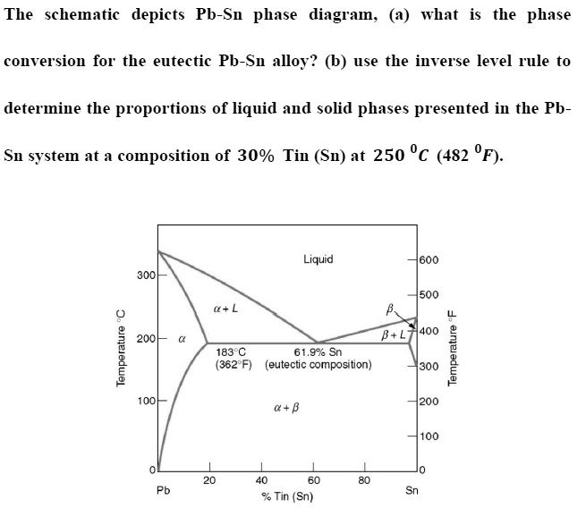 SOLVED: The schematic depicts Pb-Sn phase diagram, (a) what is the phase conversion for the ...