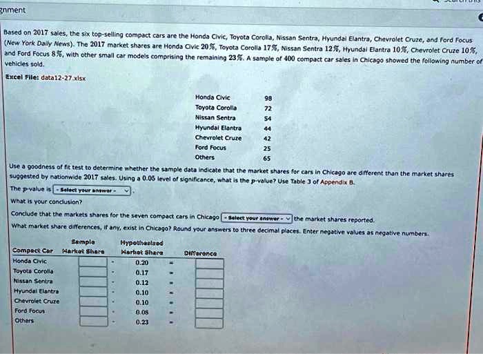 SOLVED: Assignment Based on 2017 sales, the six top-selling compact ...