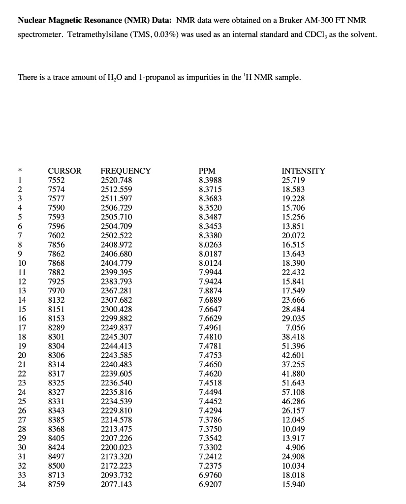 SOLVED: Identify the signals for the 2 alkene protons. The HNMR ...