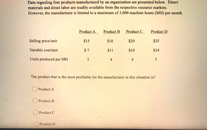 SOLVED: Data regarding four products manufactured by an organization ...