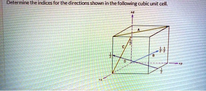 Determine the indices for the directions shown in the following cubic unit cell: