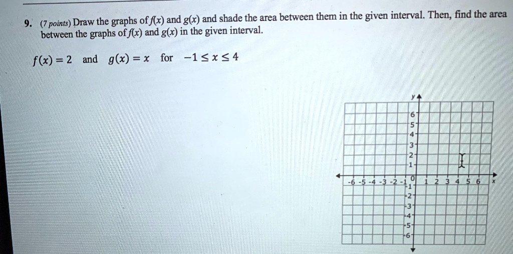 SOLVED: Draw the graphs of fx) and g(r) and shade the area between them in the given interval ...