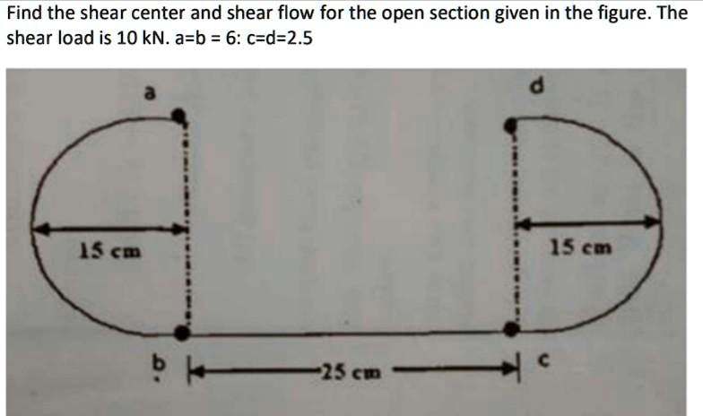 Find the shear center and shear flow for the open section given in the ...