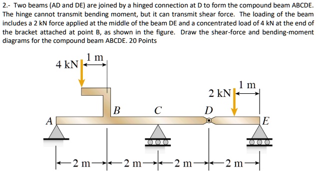 SOLVED: Two beams (AD and DE) are joined by a hinged connection at D to ...