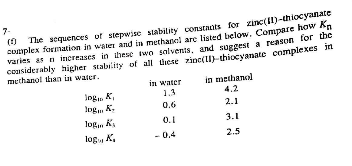 7- (f) The sequences of stepwise stability constants for zinc(II ...