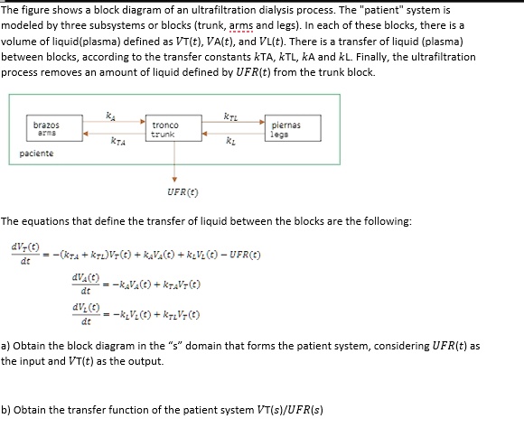 [GET ANSWER] The figure shows a block diagram of an ultrafiltration ...