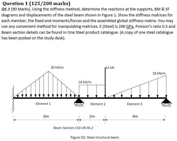 SOLVED: Question1(125/200marks Q1.1(90 Marks).Using the stiffness ... SOLVED: Question1(125/200marks Q1.1(90 Marks).Using the stiffness ...