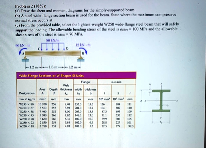 SOLVED: Problem 2 (18%) a) Draw the shear and moment diagrams for the ...