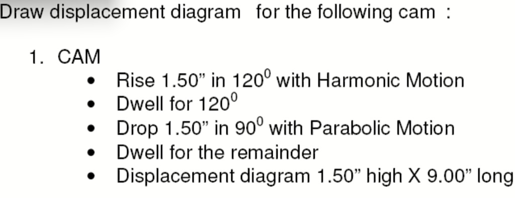 draw displacement diagram for the following cam 1cam rise 150 in 12o ...