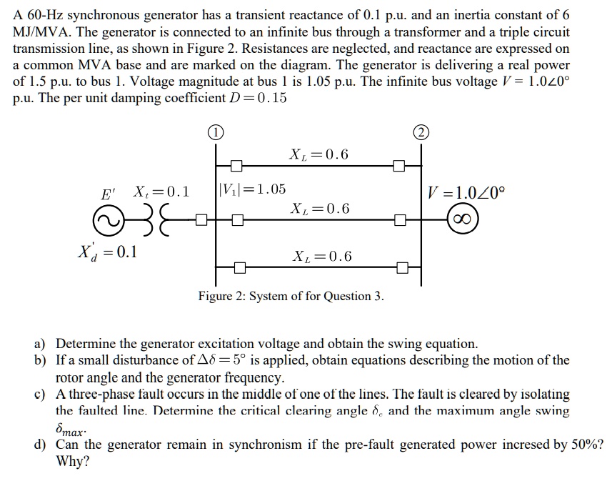 SOLVED: A 60-Hz synchronous generator has a transient reactance of 0.1 ...