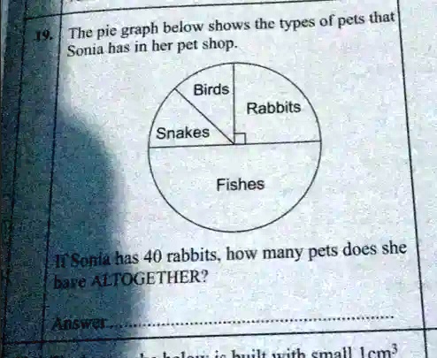 19. The pie graph below shows the types of pets that Sonia has in her ...