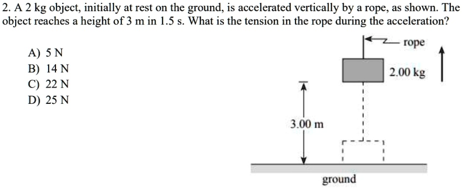a 2kg object initially at rest on the ground is accelerated vertically ...