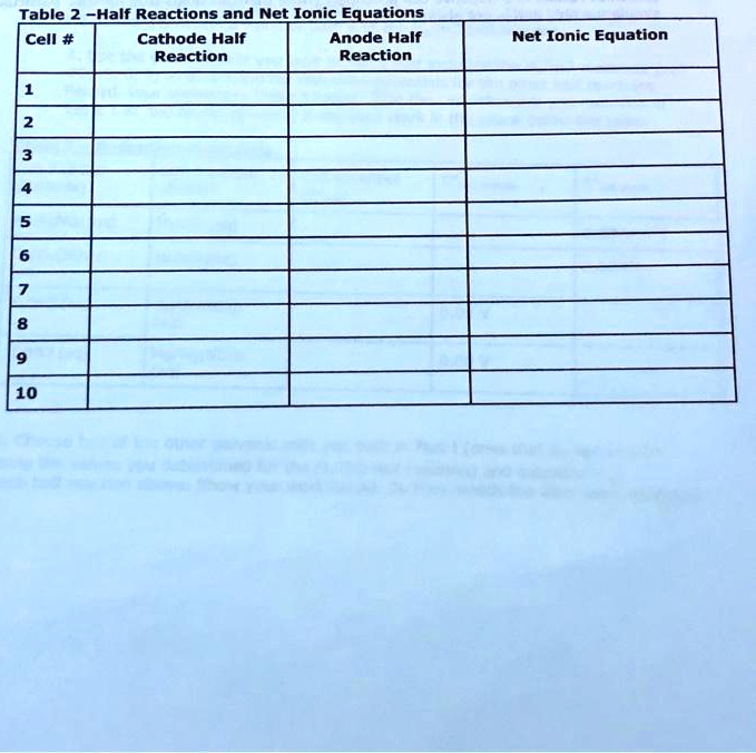 SOLVED: Table 2 -Half Reactions and Net Ionic Equations Cell # Cathode Half Anode Half Reaction ...
