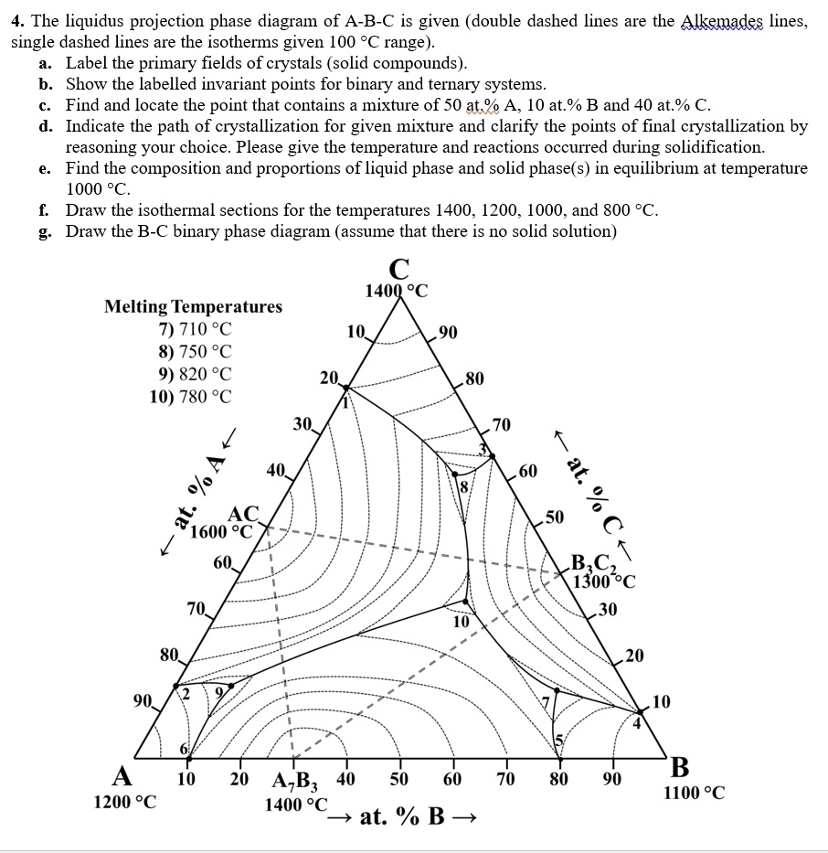4 the liquidus projection phase diagram of a b c is given double dashed ...