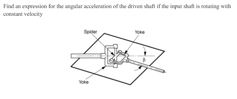 Find an expression for the angular acceleration of the driven shaft if ...