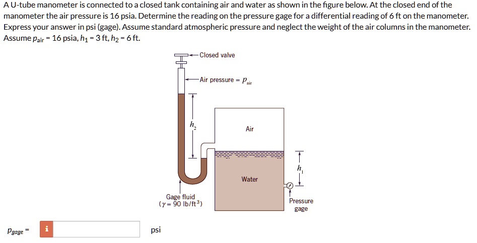 SOLVED: A U-tube manometer is connected to a closed tank containing air and water as shown in ...