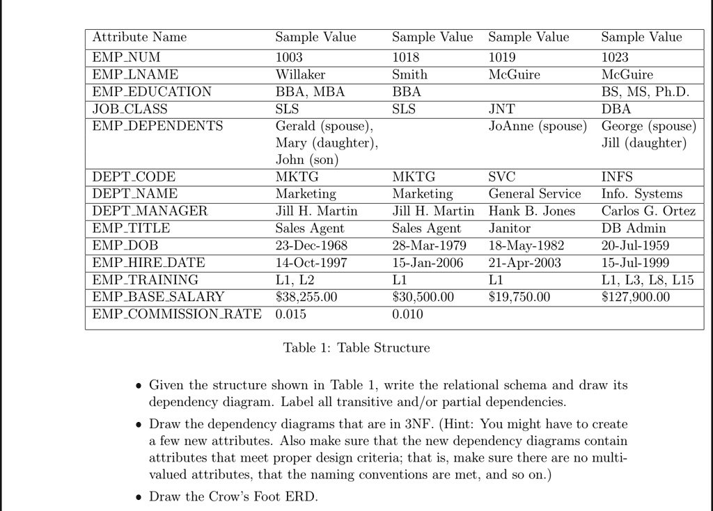 table 1 table structure given the structure shown in table 1 write the relational schema and ...