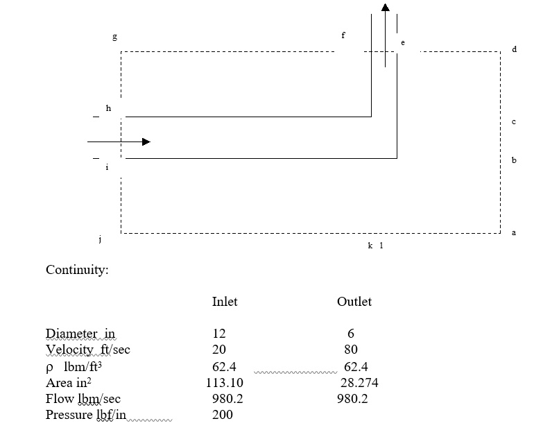 SOLVED: Consider frictionless flow of water through a bend in a pipe ...