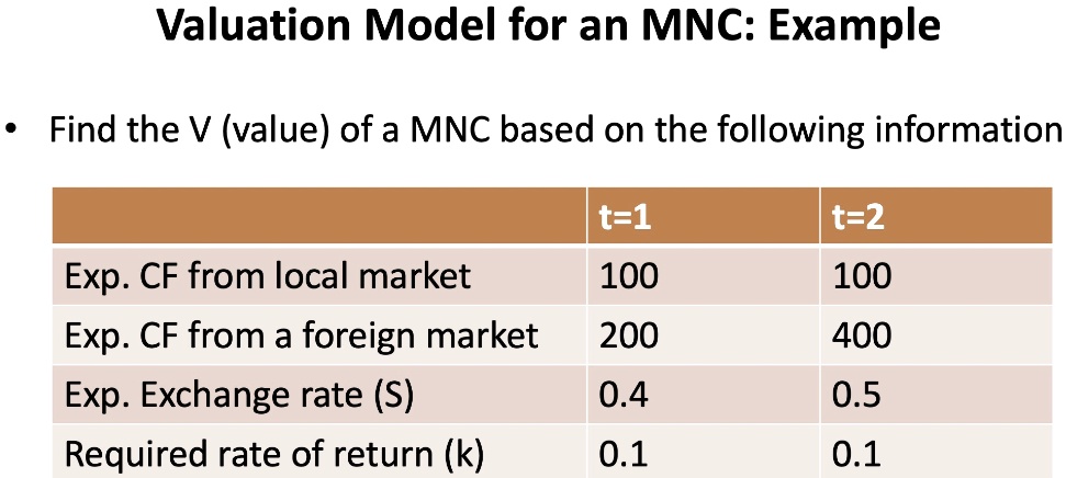 SOLVED: Valuation Model for an MNC: Example Find the V (value) of an ... SOLVED: Valuation Model for an MNC: Example Find the V (value) of an ...
