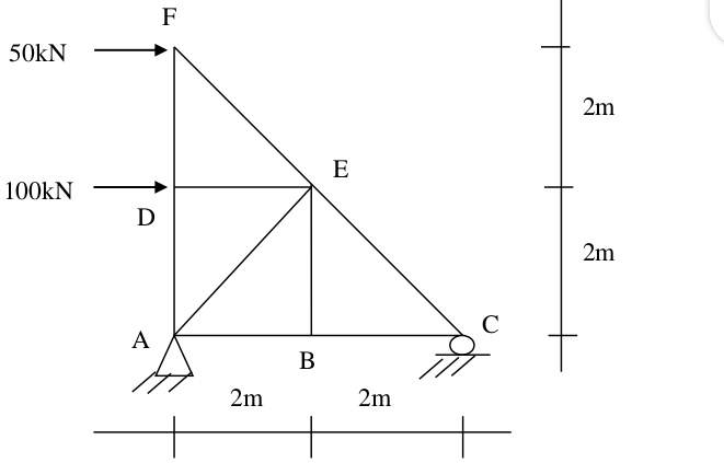 A Draw The Free Body Diagram And Check If The Truss Is Statically Determinate Or Not B Determine