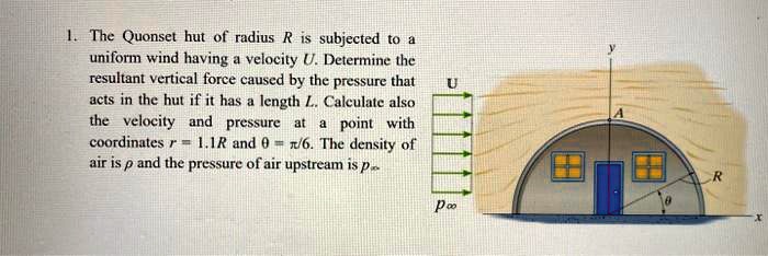 SOLVED: The Quonset hut of radius R is subjected to a uniform wind ...