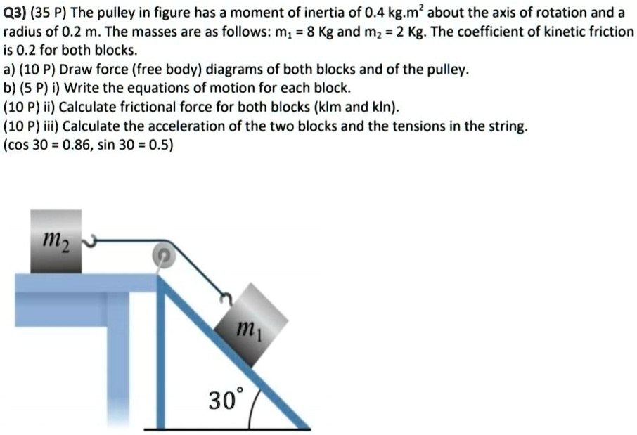 SOLVED: Q3) (35 P) The pulley in figure has a moment of inertia of 0.4 ...